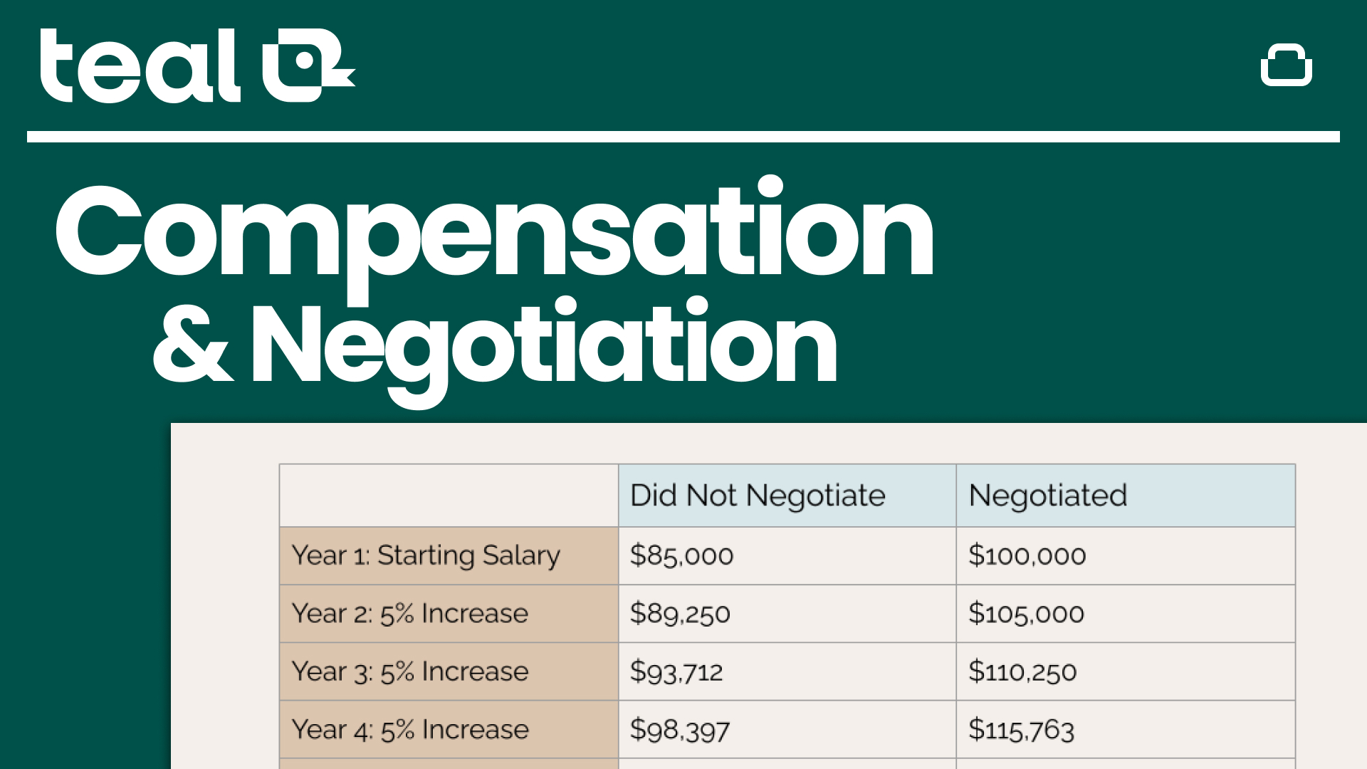 Understand Compensation & Negotiation
